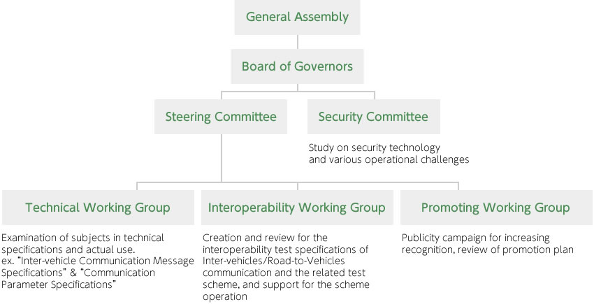 Purpose, Overview and Structure｜About Consortium｜ITS Connect Promotion ...